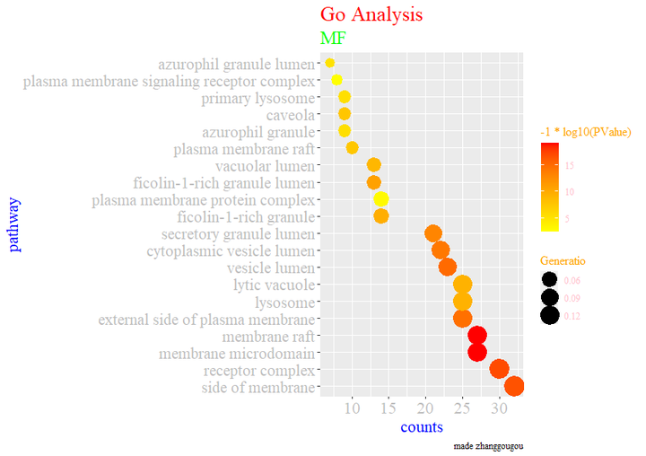 ggplot2初阶_散点图的排序和美化 - 知乎