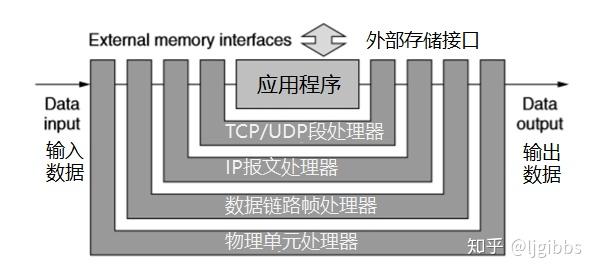 可重构计算：基于fpga可重构计算的理论与实践 34可重构硬件网络数据包处理 译文二 知乎