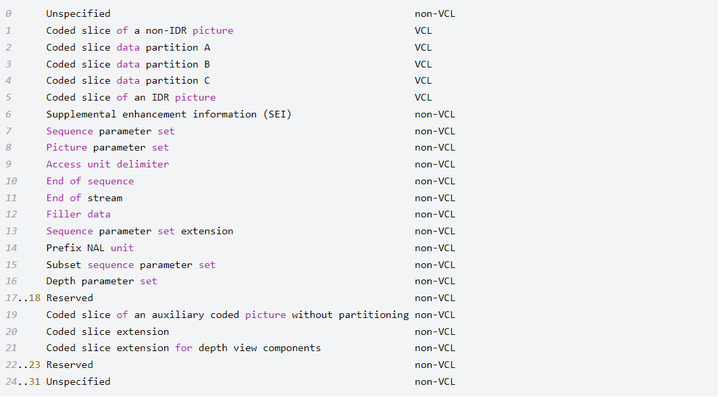 H.264流媒体协议格式中的Annex B格式和AVCC格式深度解析 - 知乎