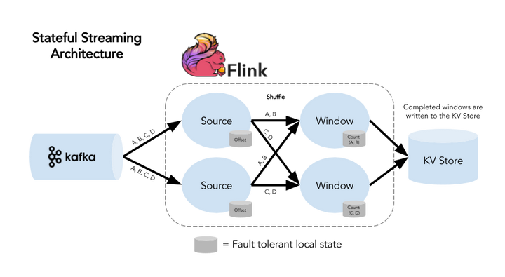 通过一个Flink 异常 来深究下Flink state - 知乎