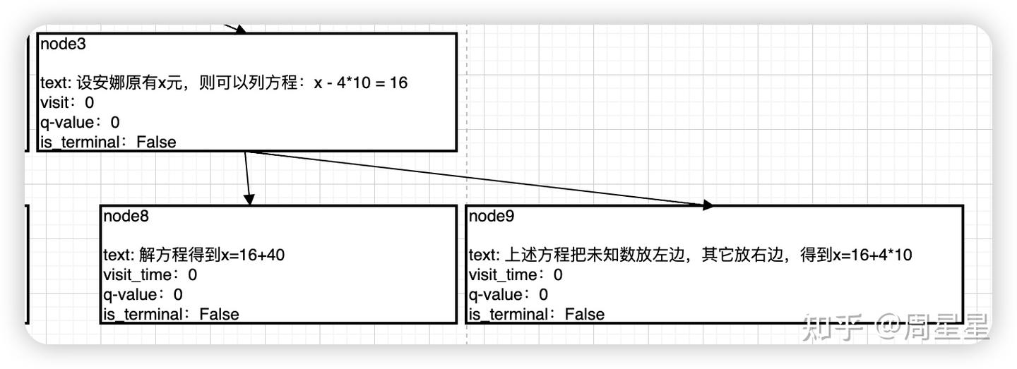 聊聊推理模型中的PRMs与MCTS - 知乎