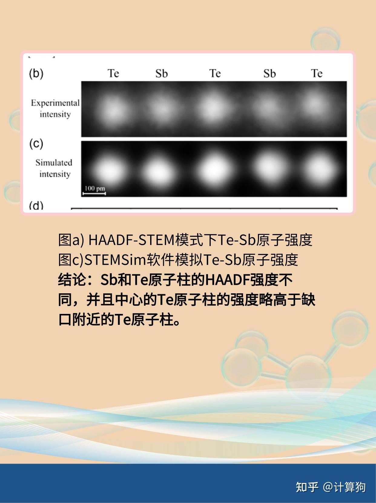 HAADF-STEM数据处理 - 知乎