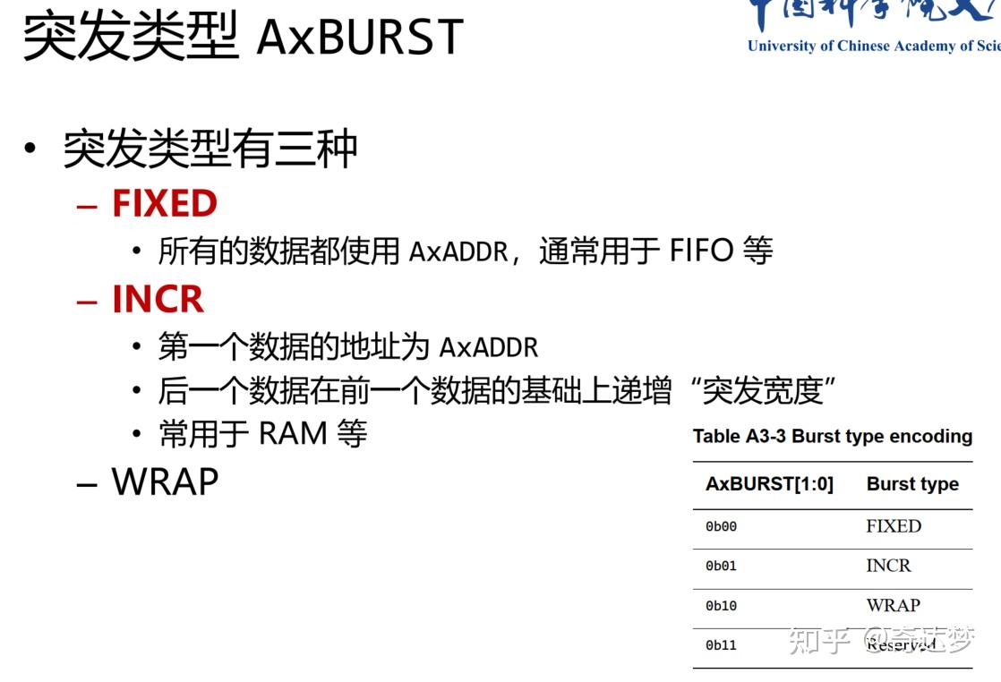 AXI4部分问题汇总 - 知乎