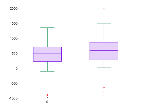 MATLAB画图技巧与实例（七）：箱线图boxchart函数 - 知乎