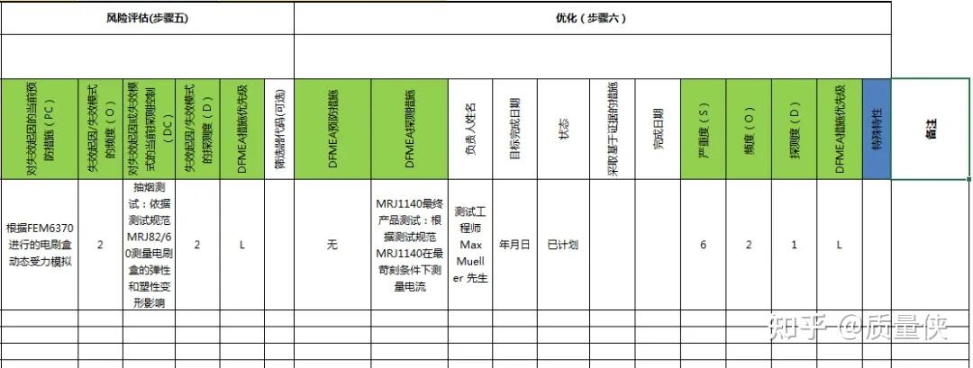 新版FMEA(DFMEA/PFMEA/MSR)电子样表 - 知乎