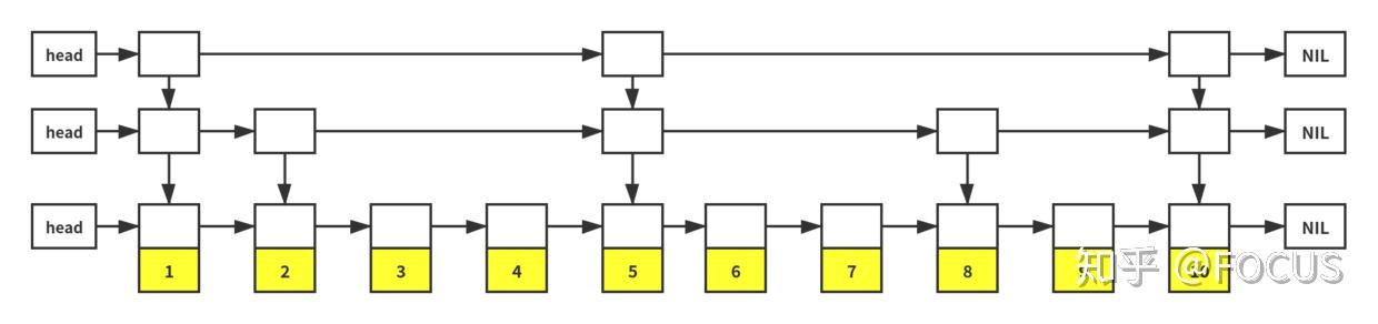 LevelDB 完全解析（1）：MemTable - 知乎