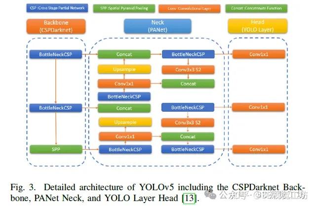 哪款YOLO最适合你？精度、速度谁最优？首次全面评估YOLO家族和新成员YOLO11！ - 知乎
