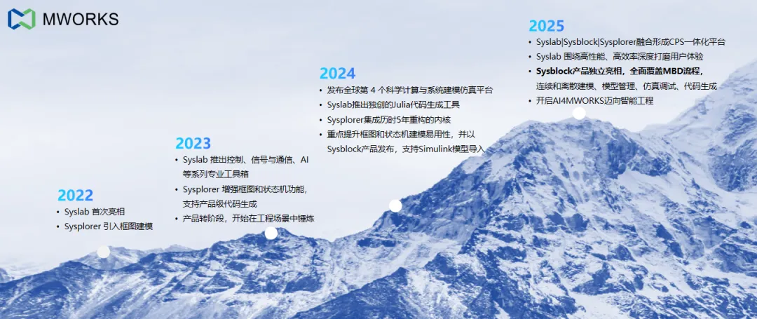 MWORKS 2025b：里程碑升级，Sysblock全栈替代，开启AI4MWORKS智能工程 - 知乎