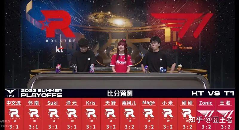 赛前只有LPL看好T1，赛后T1晒图打脸！击败KT，晋级胜者组决赛 - 知乎