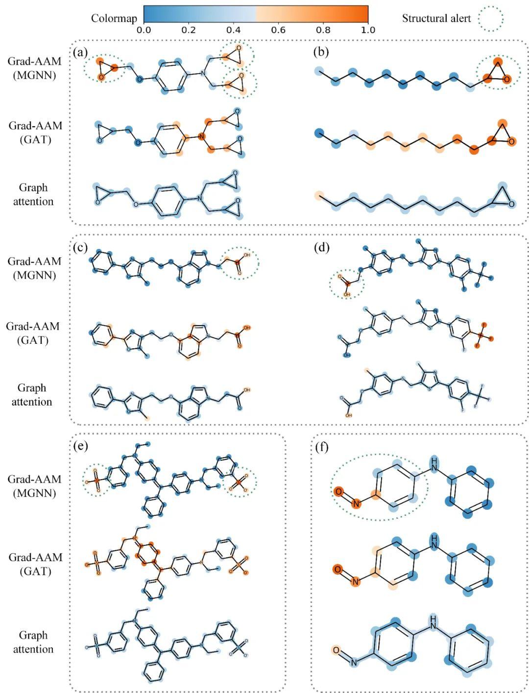 Chem. Sci.｜MGraphDTA：基于深层多尺度图神经网络预测药物-靶标亲和力 - 知乎