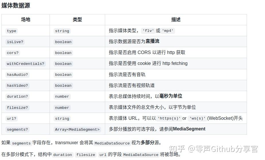 flv.js解析与使用 - 知乎