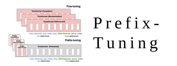 Prefix-Tunning - 知乎