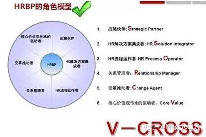 【干货】一文说透HRBP的那些事儿 - 知乎