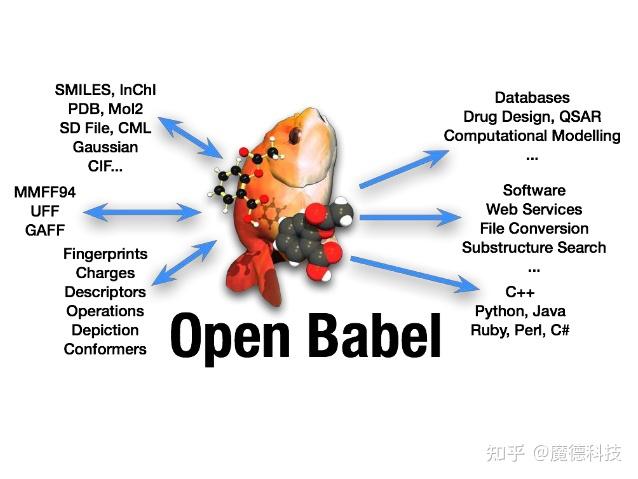OpenBabel2.4.1 常用分子格式转换命令 - 知乎