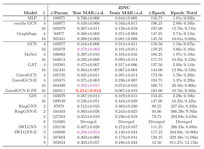 深度长文解读图神经网络（Graph Nerual Networks，GNN） - 知乎