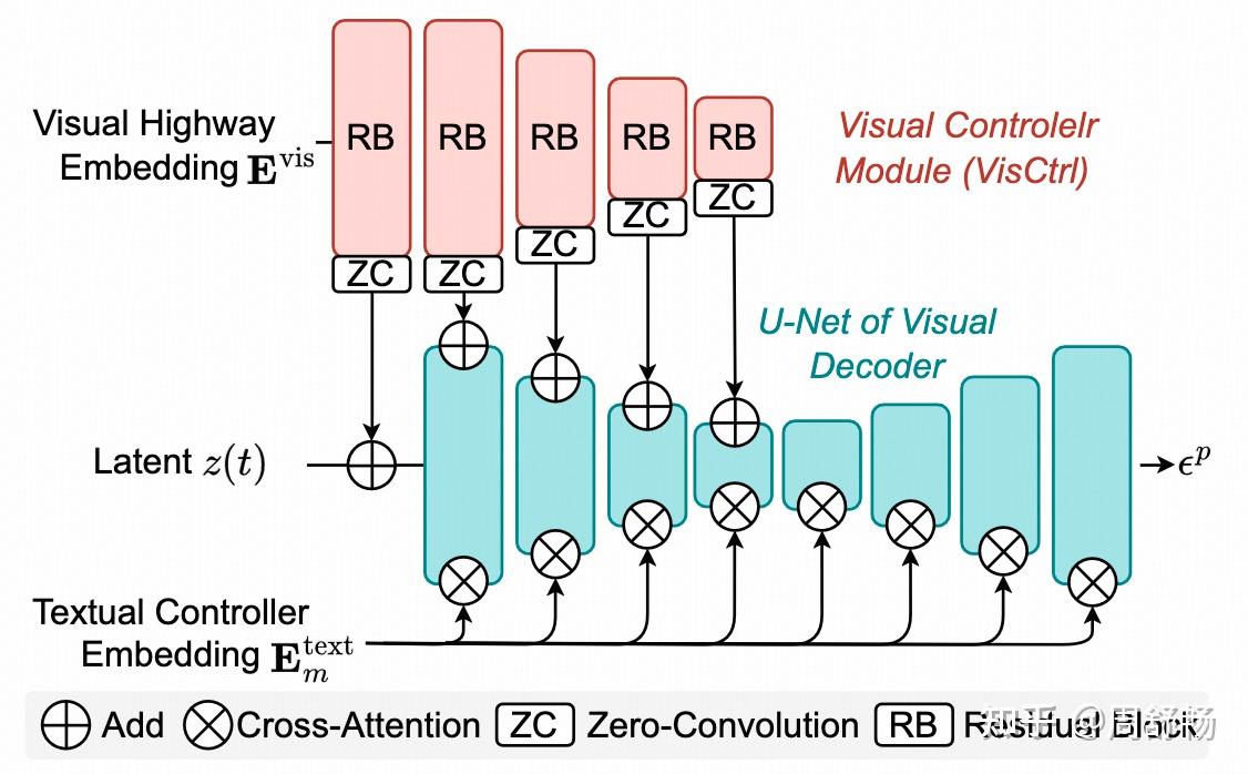 X-VILA: Cross-Modality Alignment for Large Language Model - 知乎