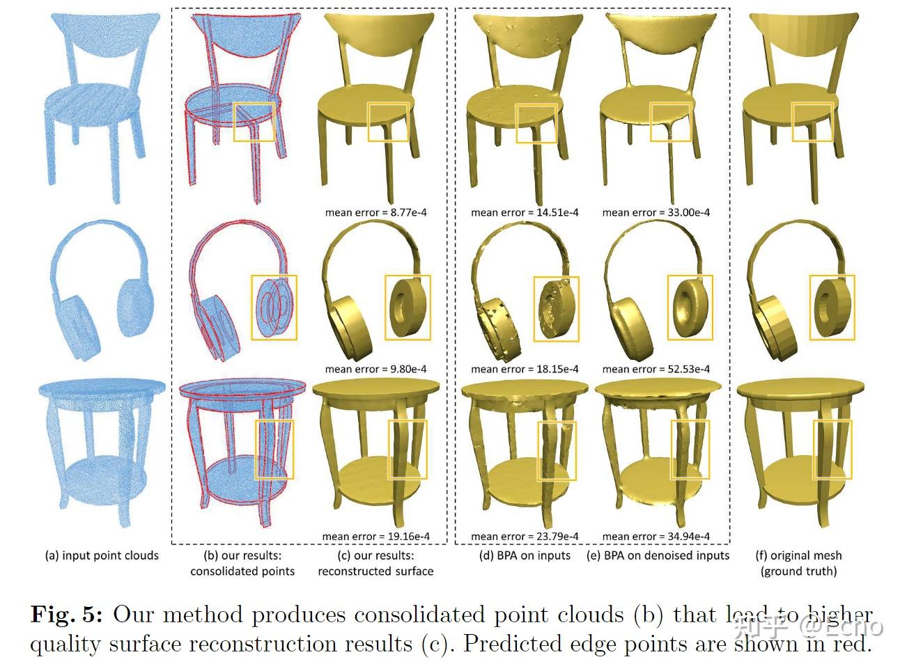 EC-Net: an Edge-aware Point set Consolidation Network - 知乎