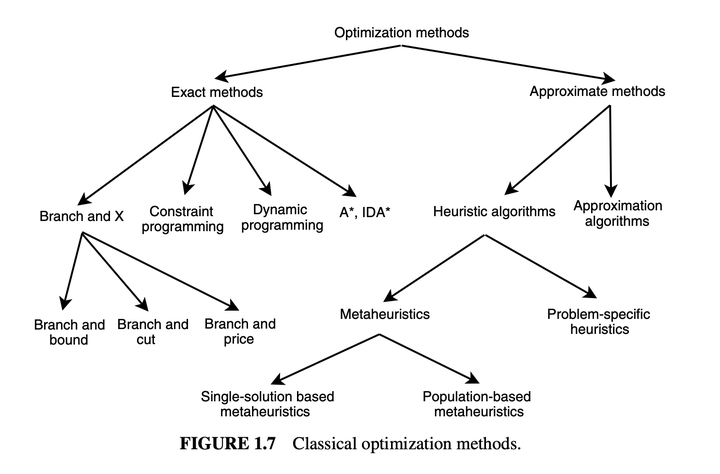 元启发式算法概述 - 知乎