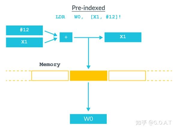 ARM架构学习《基础篇》---AArch64 Instruction Set Architecture（ISA） - 知乎