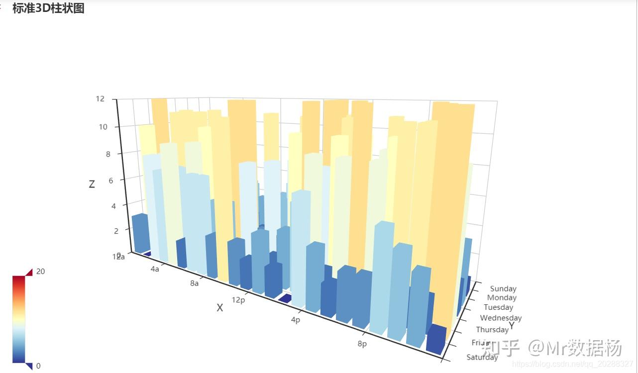 如何使用Python的Pyecharts制作漂亮的3D柱状图？ - 知乎
