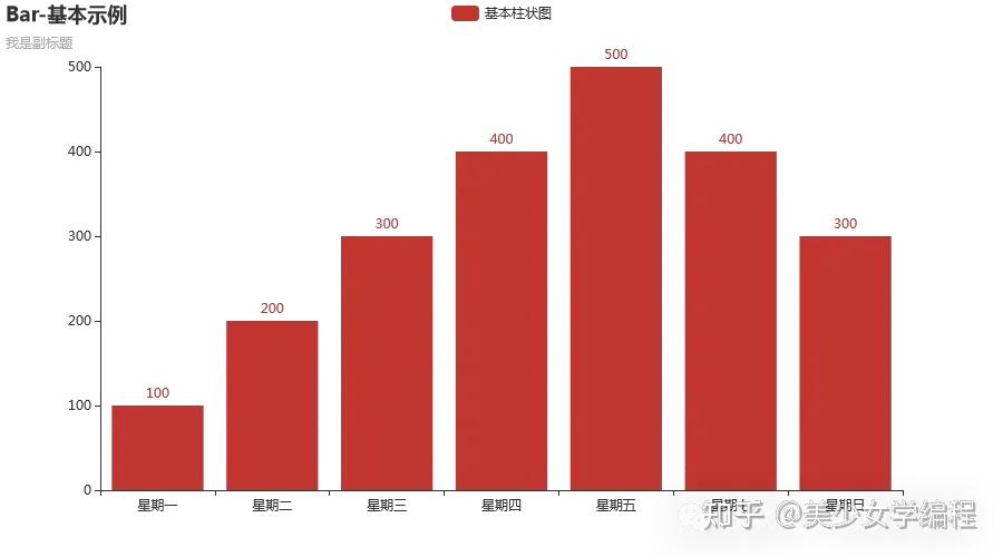 整理了6个python经典项目（python爬虫、python人工智能、python数据分析、python Web 知乎