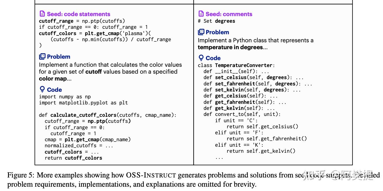 LLM---代码大模型(Code LLM)优秀工作解读 - 知乎