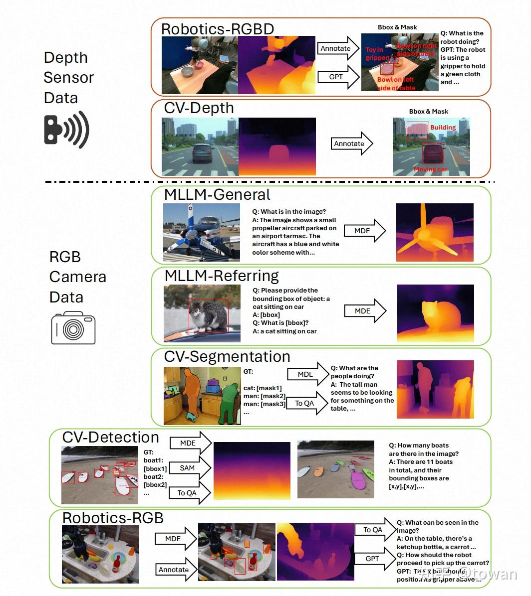 斯坦福&上海交大的多模态空间智能理解：SpatialBot - 知乎