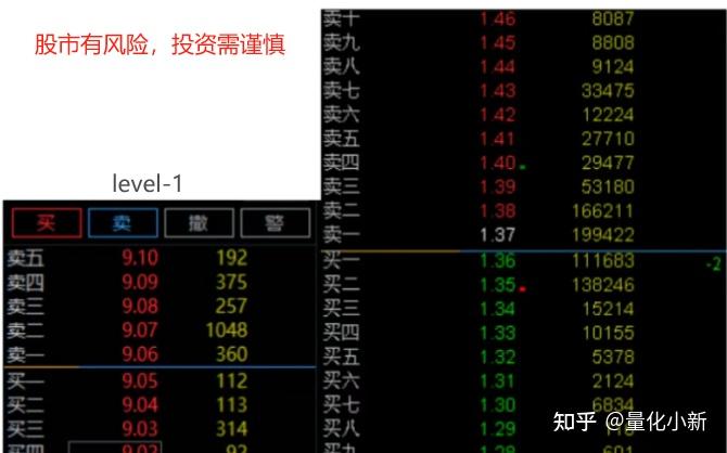 量化交易ptrade教程（七）免费获取L2数据 - 知乎