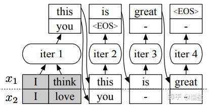 TensorRT-LLM 如何加速推理之 -- Batching - 知乎
