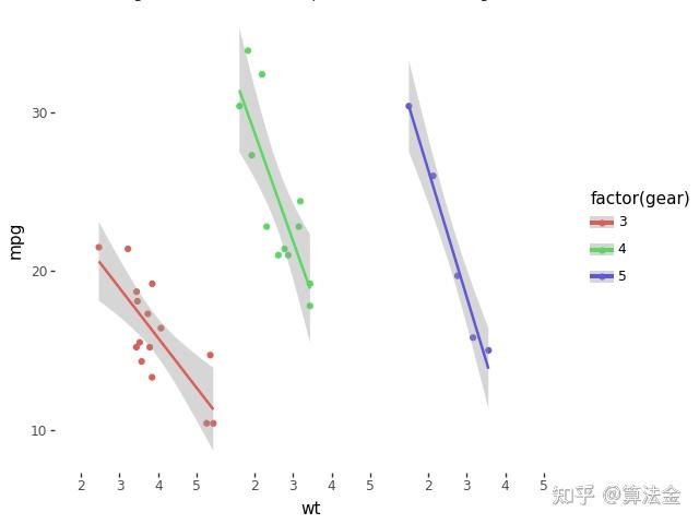 Plotnine，一个充满个性化的 Python 库 - 知乎