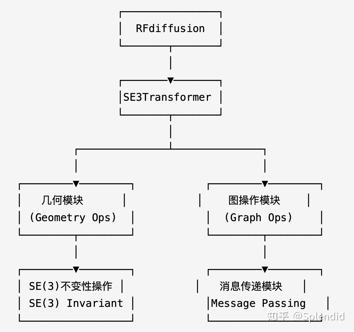 昇腾AI4S图机器学习：DGL图构建接口的PyG替换 - 知乎