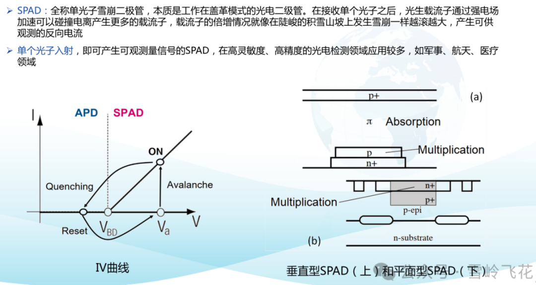 雪岭 · 激光雷达未来『最核心』器件——SPAD-SoC - 知乎