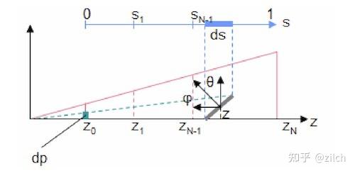 Cascade Shadow进阶之路 - 知乎