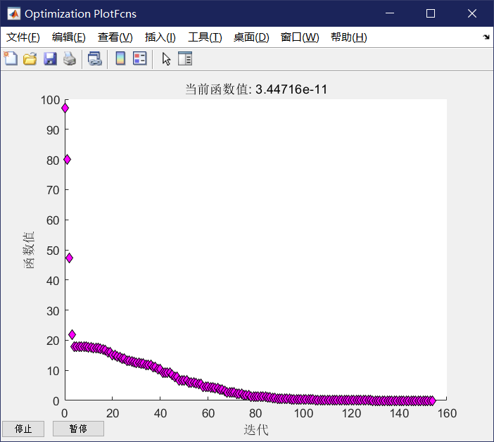 MATLAB的fminsearch函数求解多元函数的最小值 - 知乎