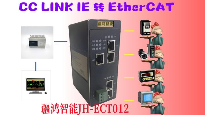 CC-Link IE与EtherCAT毫秒级实时协议转换网关 - 知乎