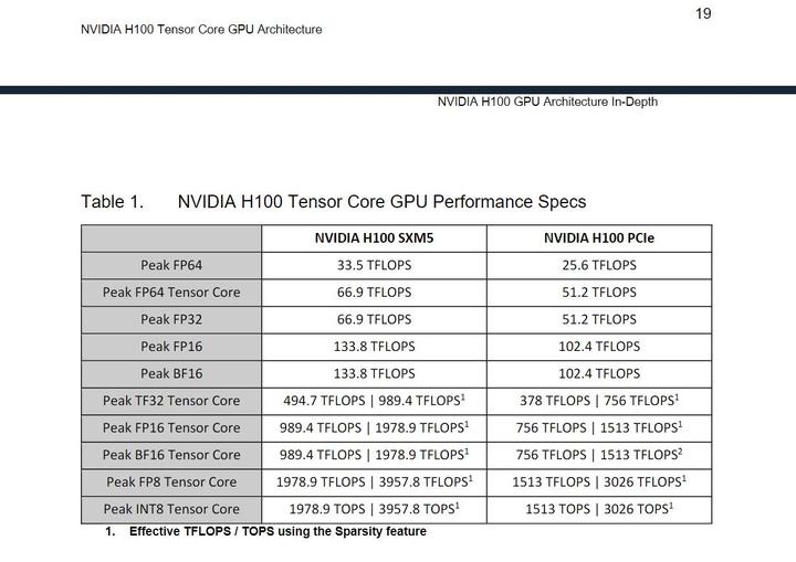 如何计算NVIDIA GPU的Tensor算力 - 知乎