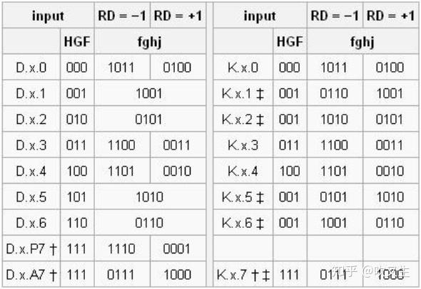 高速信号编码之XXB/XXB - 知乎
