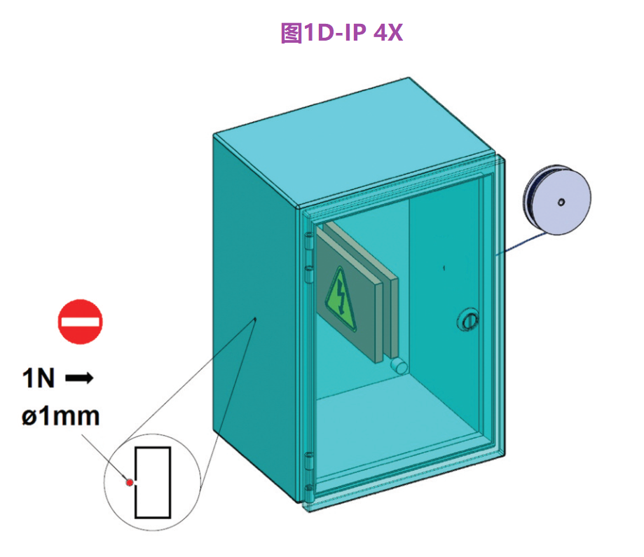 图解IP防护等级 - 知乎