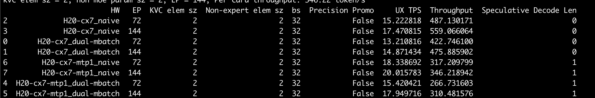 华为昇腾384超节点在WAIC 2025提出「全对等架构」，是否意味着传统冯·诺依曼体系已走到尽头？ - 知乎