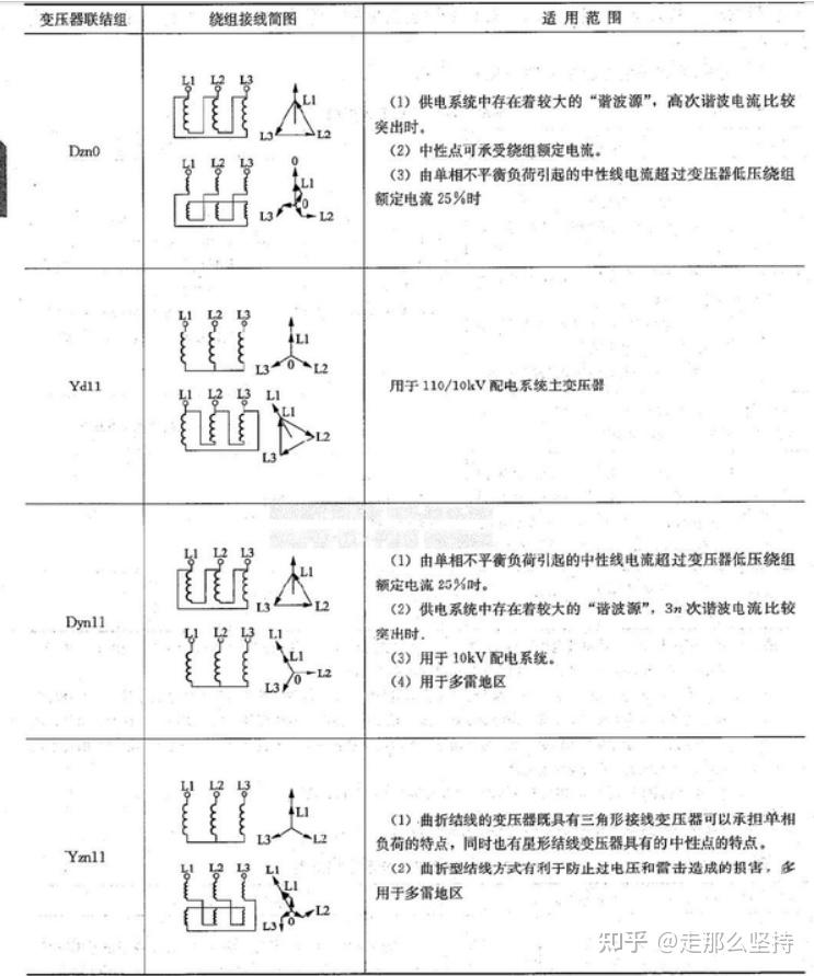 变压器命名与组别问题？ - 知乎
