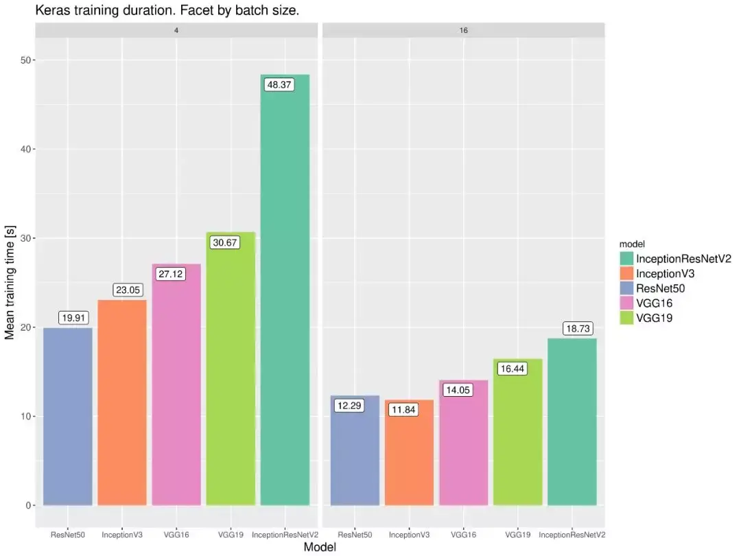 对比复现34个预训练模型，PyTorch和Keras你选谁？ - 知乎