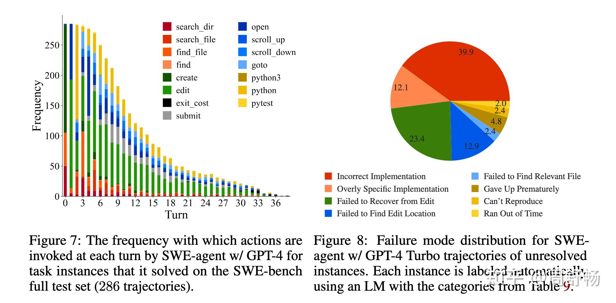 SWE-agent: Agent-Computer Interfaces Enable Automated Software Engineering - 知乎