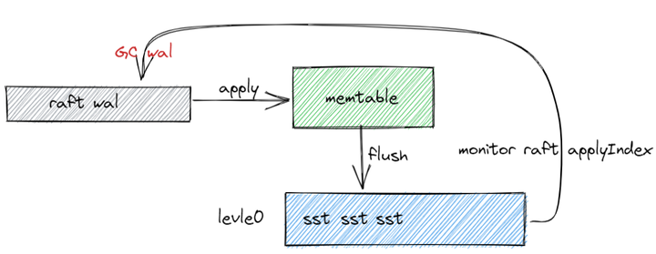 点评yugabytedb 对RocksDB改进 - 知乎