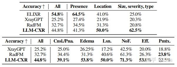 论文解读：LLM-CXR 采用instruction-finetuning提升多模态大模型在医疗影像诊断的效果 - 知乎