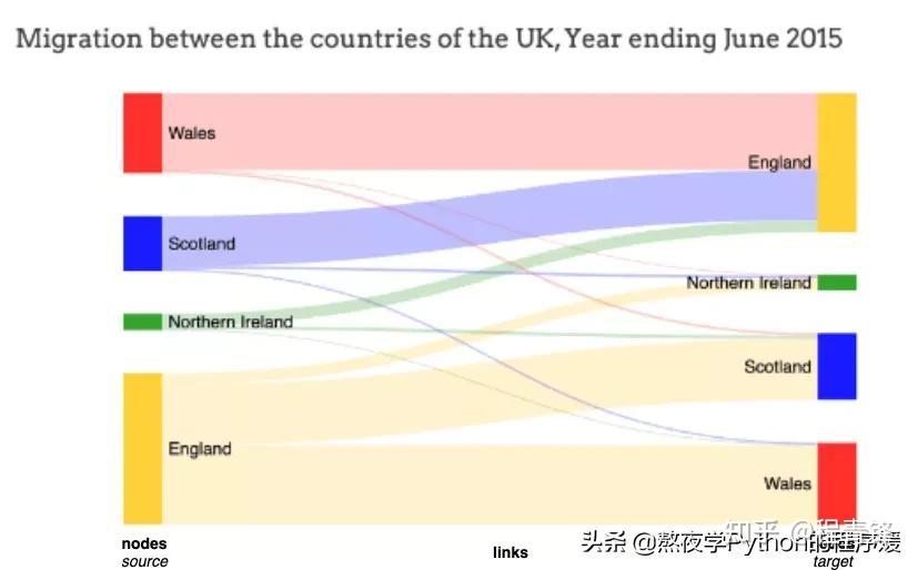 Python神级操作——绘制惊艳的桑基图 - 知乎