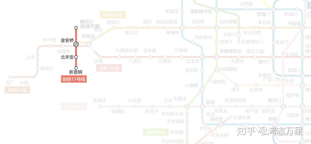 北京地铁 | 北京地铁11号线一期西段冬奥支线已贯通，二期正在编制规划方案 - 知乎
