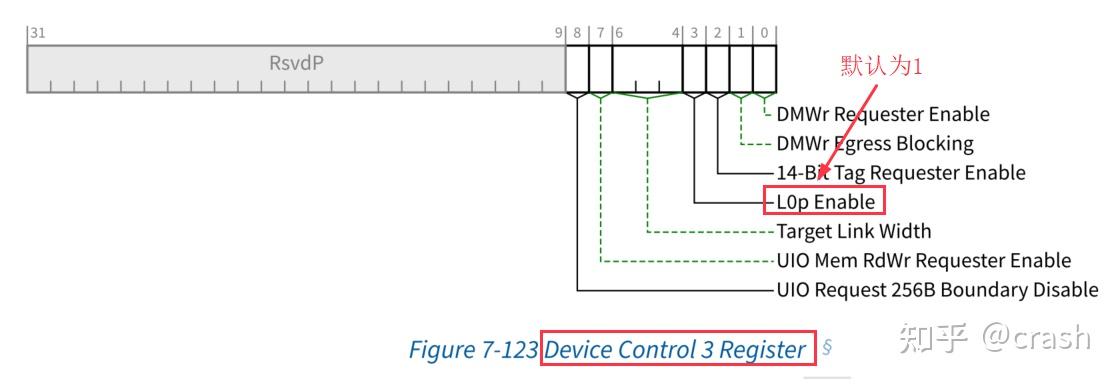 PCIe6之L0p - 知乎