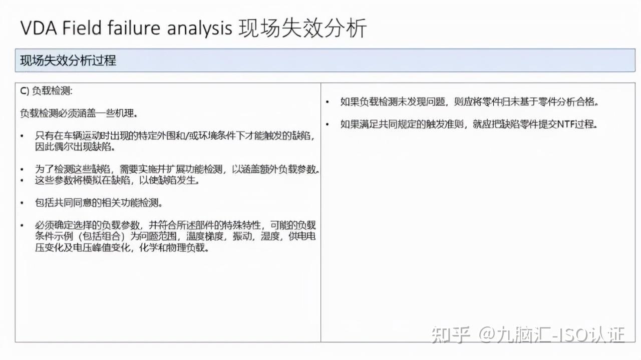 重磅资料来了~VDA- FFA现场失效分析 - 知乎