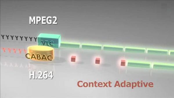 H264基本原理 - 知乎