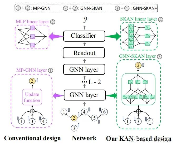 GNN+Transformer，全局与局部完美融合 - 知乎